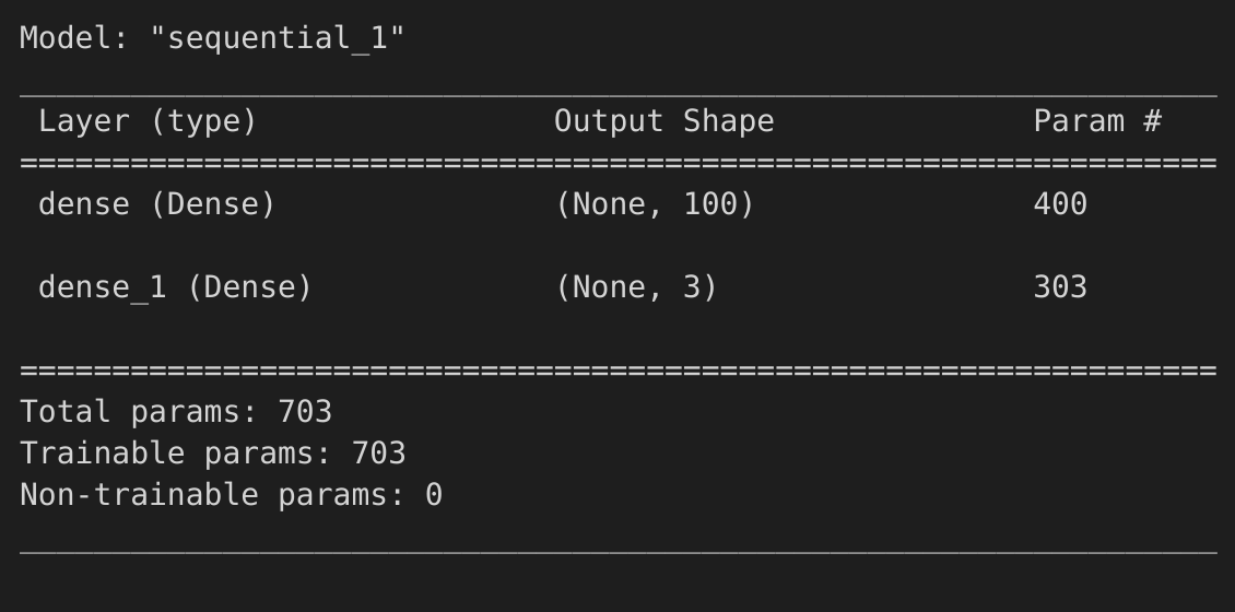 feedforward neural net